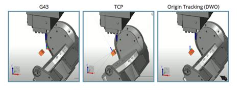Tech Tuesday New Wire And Posting Enhancements To Bobcads V31 Cnc