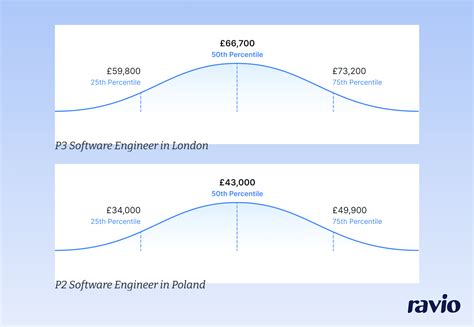 Salary Benchmarking Explained What It Is And How To Do It