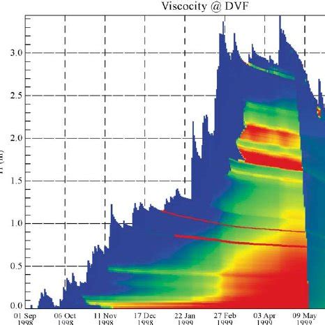 PDF A Physical SNOWPACK Model For The Swiss Avalanche Warning Part I Numerical Model