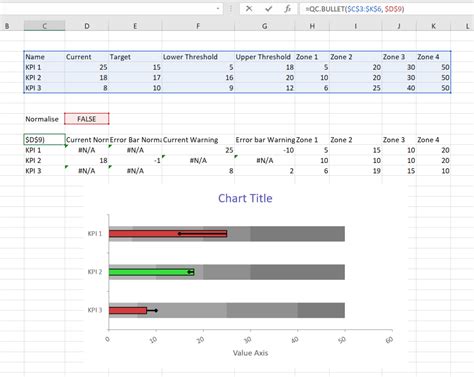 Bullet Charts