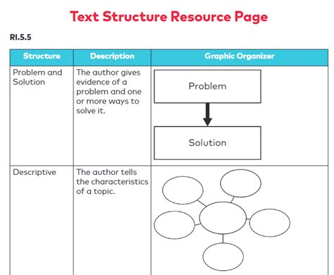 Text Structure Graphic Organizers Mrs Troutts 5th Grade Ela Website