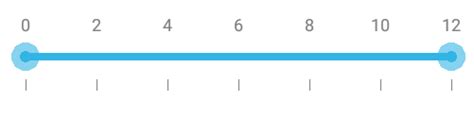 Labels Customization In Xamarin Range Slider Control Syncfusion