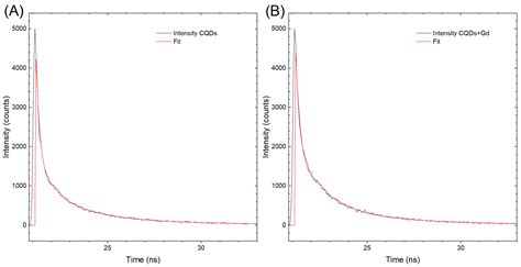 Molecules Free Full Text Synergistic Enhancement Of Diagnostic Imaging Synthesis And