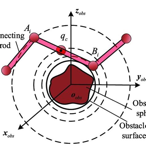 Schematic Diagram Of Minimum Pseudo Distance Point Calculation
