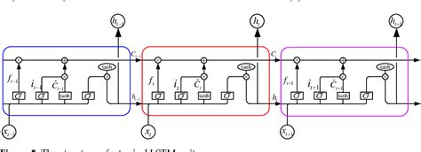 Figure 1 From Lower Limb Joint Torque Prediction Using Long Short Term Memory Network And