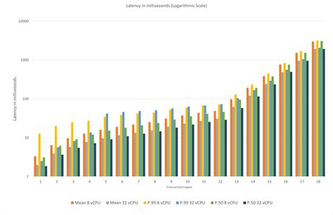 Performance Test Workflow Core