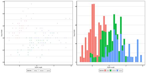 Top Visualisation Tricks You Should Know In R Biostatsquid Com