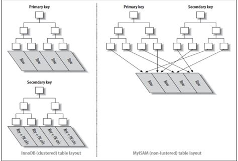 Mysql面试基础知识整理mysql哪两种文件 Csdn博客