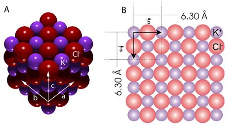 1 A Représentation Schématique Du Cristal De Chlorure De Potassium