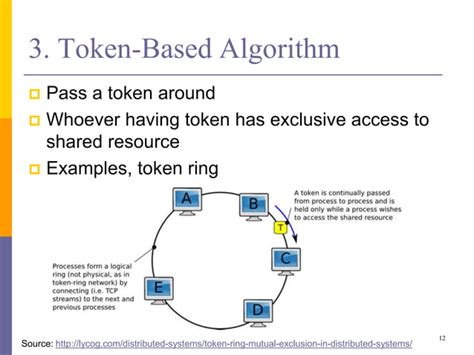 Mutual Exclusion In Distributed Memory Systems Pptx