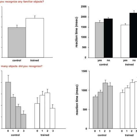 Behavioral Data A Mean Responses And Reaction Times Recorded During