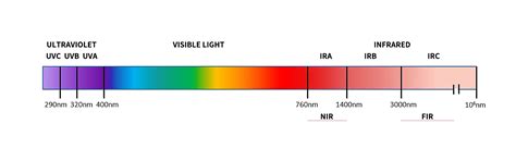 Impact Of UV And IR Lights On Cannabis The Importance Of UV IR For Cannabis Growth