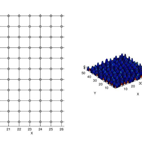 Turing Spot Pattern Result For 02 Error In Node Positions Download