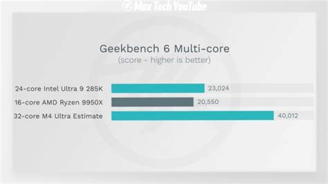 M4 Ultra With Its 32 Core Cpu Is Estimated To Be 50 Percent Faster Than The 16 Core M4 Max In