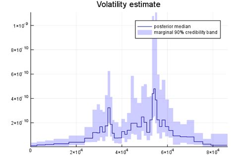 Microstructurenoise Journal