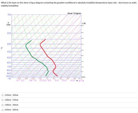 Solved What Is The Layer On This Skew T Log P Diagram Chegg