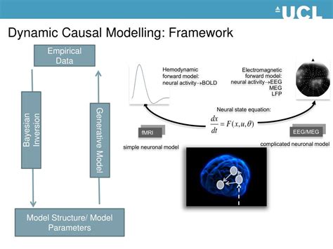 Ppt Dynamic Causal Model For Steady State Responses Powerpoint Presentation Id4261782