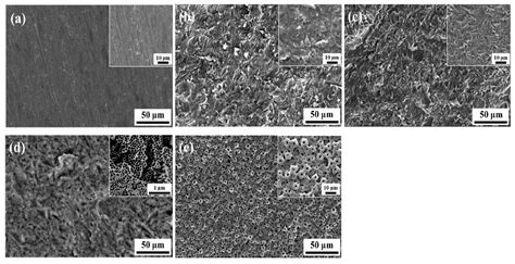 Coatings Free Full Text Recent Advancements In Surface Modification Characterization And