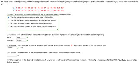 Solved An Article Gave A Scatter Plot Along With The Least