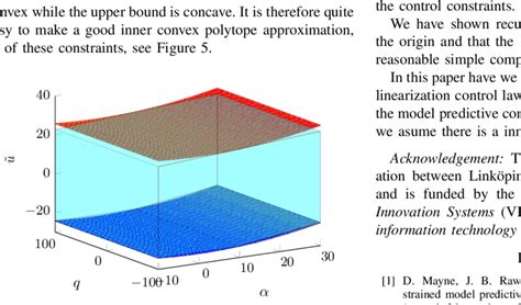 Nonlinear Control Signal Constraints 19 And A Global Inner Convex Download Scientific Diagram