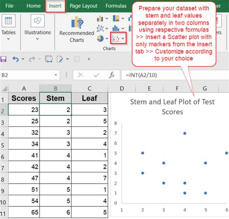 How To Create A Stem And Leaf Plot In Excel 2 Easy Ways Excel Insider