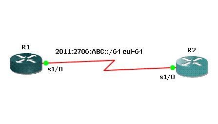 Ejemplo De Configuraci N De La Autenticaci N Chap Pap Sobre Un Link