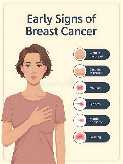 Early Signs Of Breast Cancer Infographic In Flat Vector Style