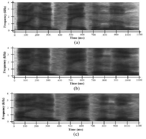 Comparison Of Spectrograms Of A An Uttered Speech By Speaker C B A