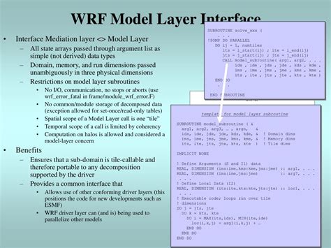 Ppt Wrf Model Software Architecture And Code Structure Powerpoint
