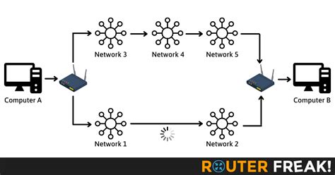 What Is IP Routing How Does It Work RouterFreak