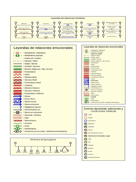 Simbologia Genograma Pdf Medicina Clinica Enfermedades Y Trastornos
