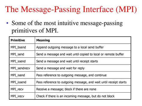 communication chapter ppt download
