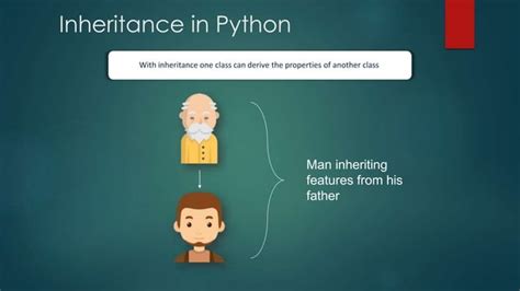 Oop Concepts In Python Programming Language Pptx