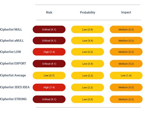 Configure Secure Tls Veracode Docs