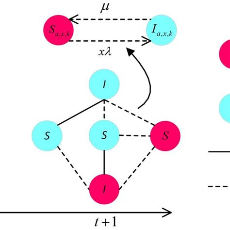 The Diagram Of Rumor Spreading In A Multilayer Like Network With Five Download Scientific