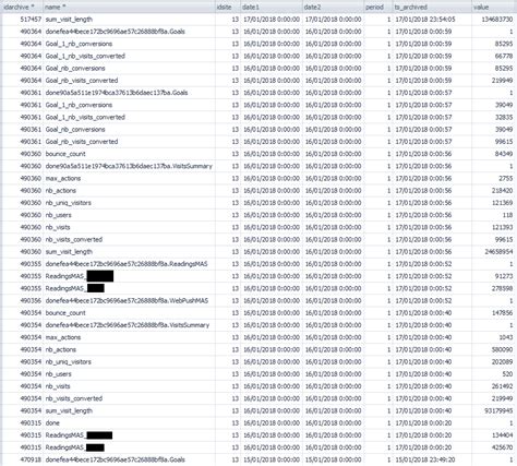 Missing Metrics And Reports · Issue 12251 · Matomo Orgmatomo · Github