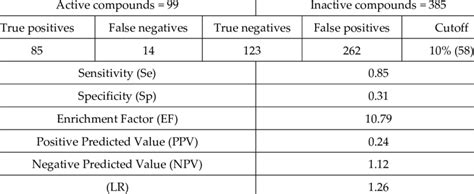 Statistical Results Obtained Using The Bayesian Theorem N 584