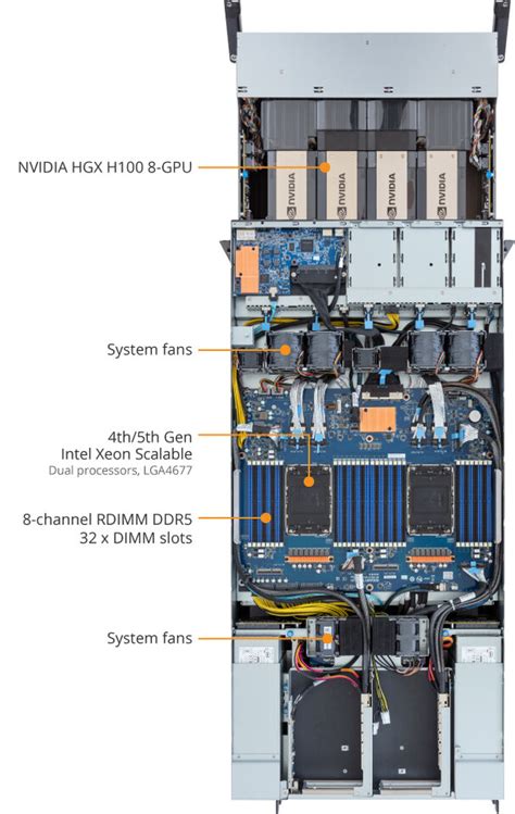 Gigabyte Unveils Comprehensive And Powerful Ai Platforms At Nvidia Gtc