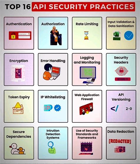 Thesecmaster On Linkedin Api Applicationsecurity Cybersecurity