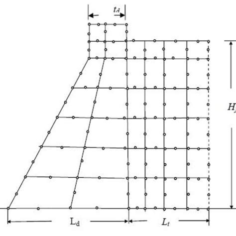Finite Element Mesh Of Dam Reservoir System Download Scientific Diagram