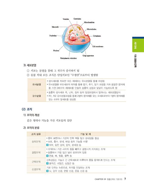 알라딘 미리보기 한번에 정리하는 동물보건사 핵심기본서