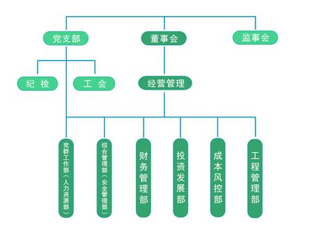 关于我们 四川光雾山诺水河旅游发展有限公司