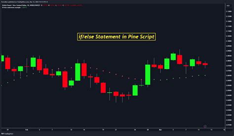 Understanding The If Else Statement In Pine Script Pine Wizards