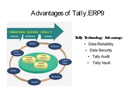What is Tally & Advantages and Benefits of Tally ERP9