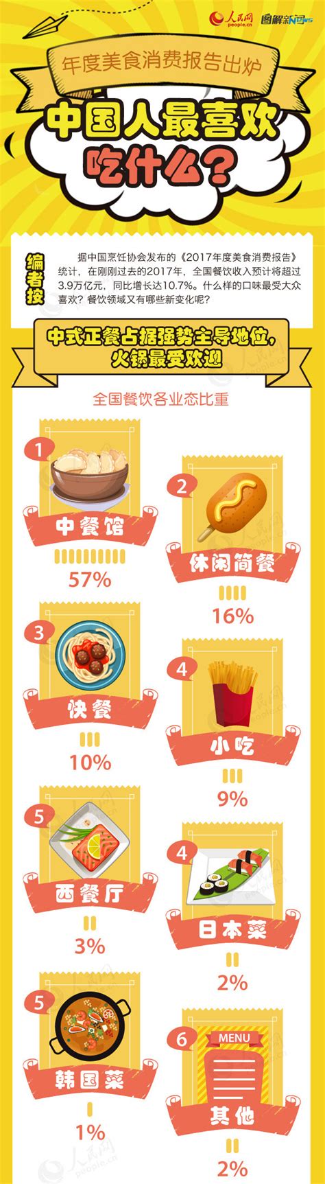 人民网图解新闻 人民网