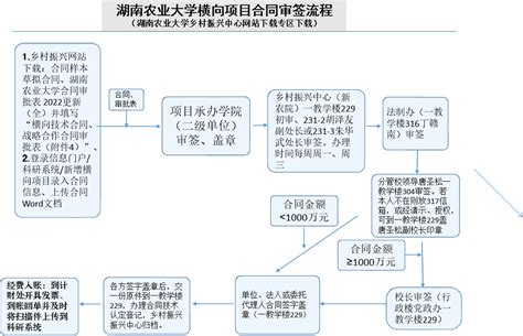 湖南农业大学乡村振兴中心新农村发展研究院乡村振兴战略研究院 下载专区