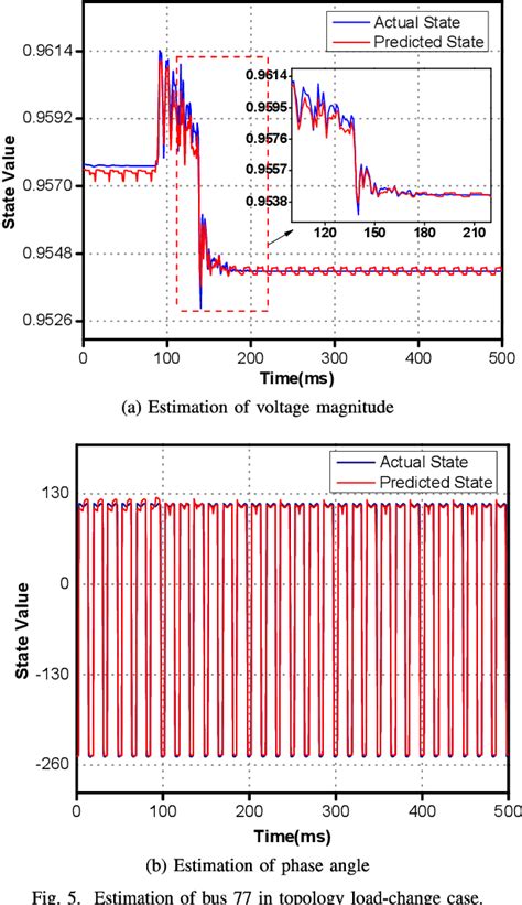 Figure 1 From State Estimation For Power Distribution System Using