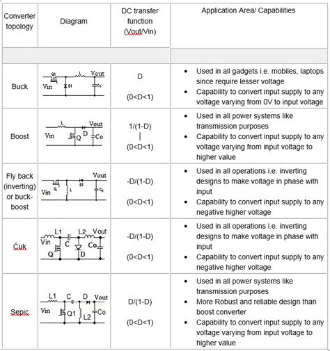Power Electronics The Hidden Technology