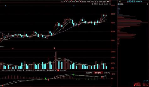 技术分析：中兵红箭、火炬电子、中国船舶、中国重工，谁能成军工一哥 知乎