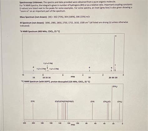 Solved Spectroscopy Unknown The Spectra And Data Provided Chegg